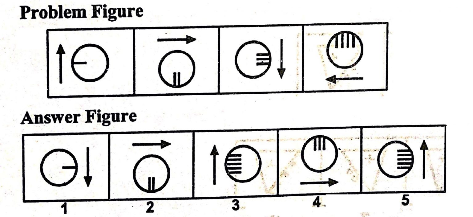ISSB PAF Army Navy Non-Verbal Intelligence Test No. 40