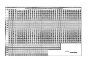 Revised Pay Scales Chart